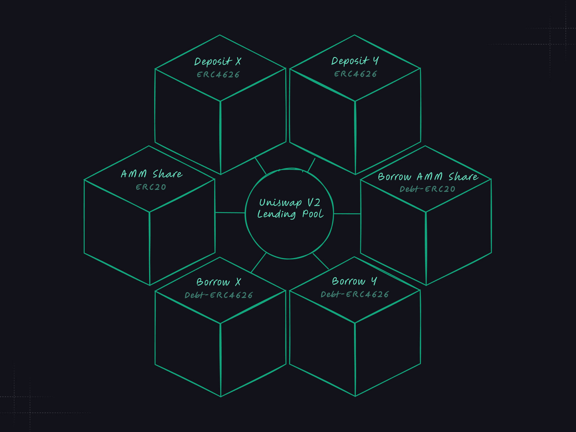 Overview | Ammalgam Protocol